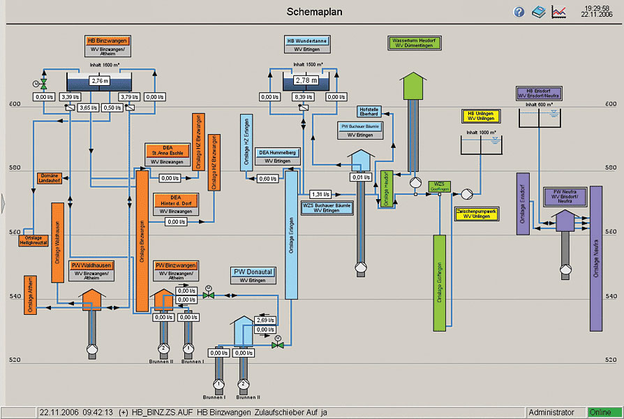 Prozessleittechnik von der HydroGroup
